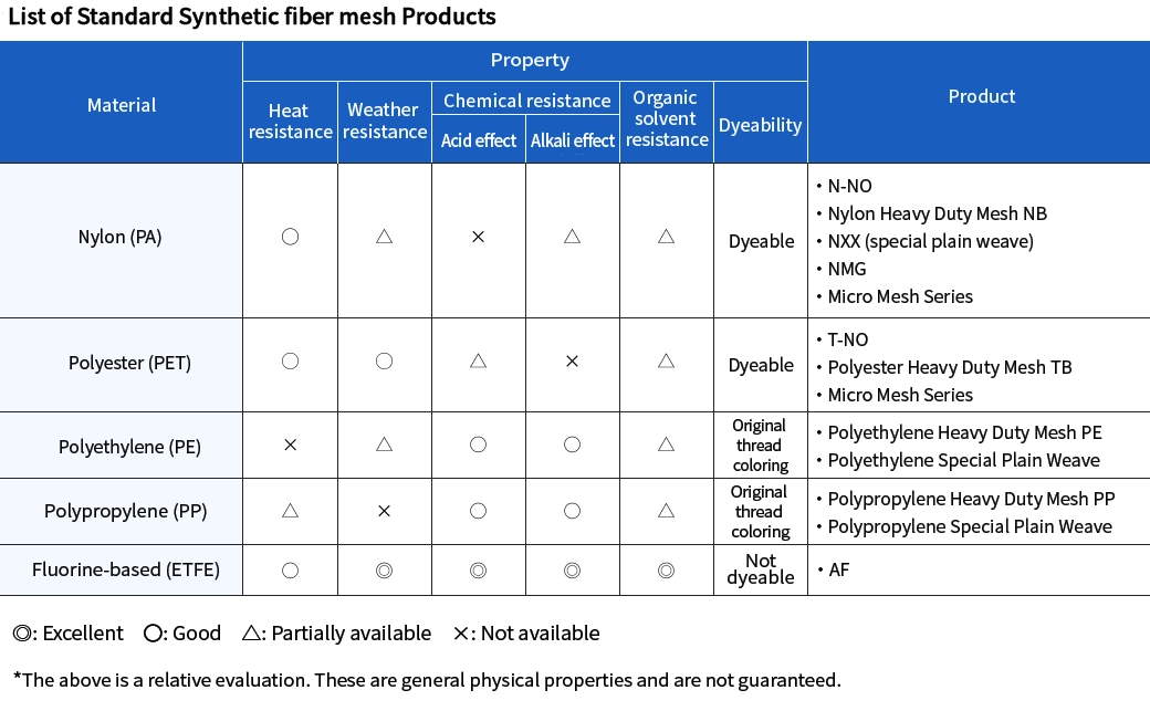 Standard Products | Meshes for Industrial Materials | NBC Meshtec Inc.